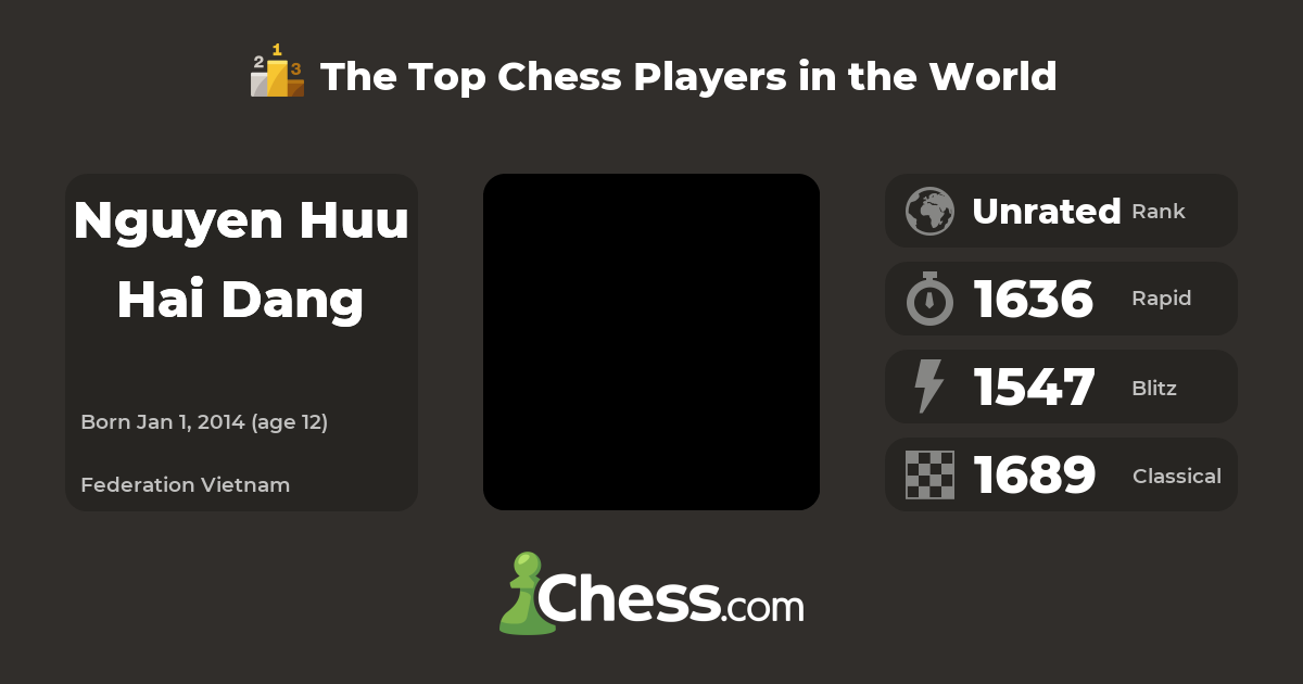 Nguyen Huu Hai Dang | Top Chess Players - Chess.com