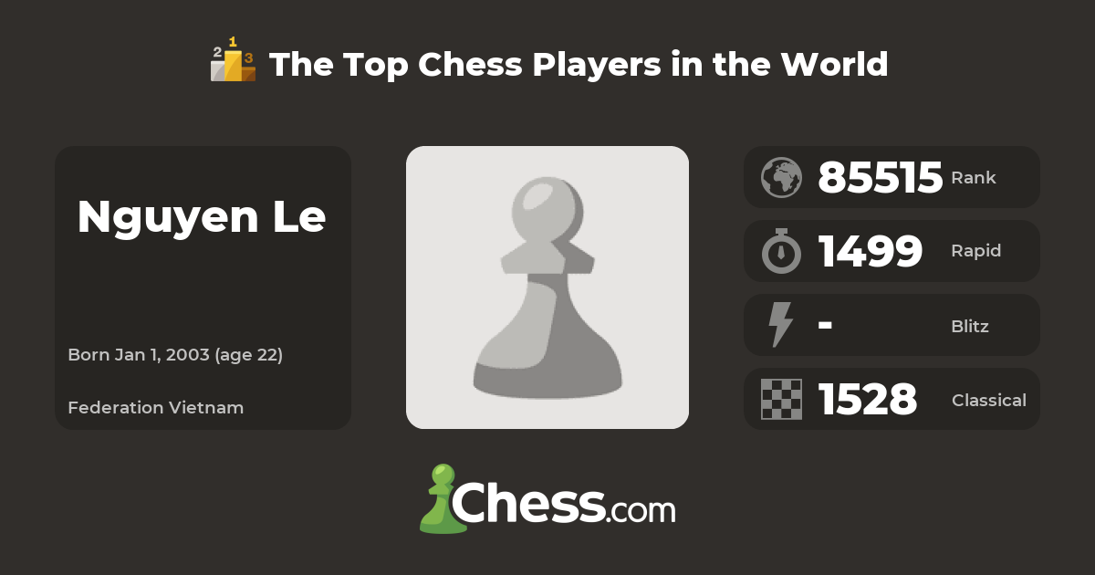 Nguyen Le | Top Chess Players - Chess.com