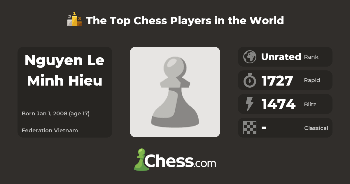 Nguyen Le Minh Hieu | Top Chess Players - Chess.com