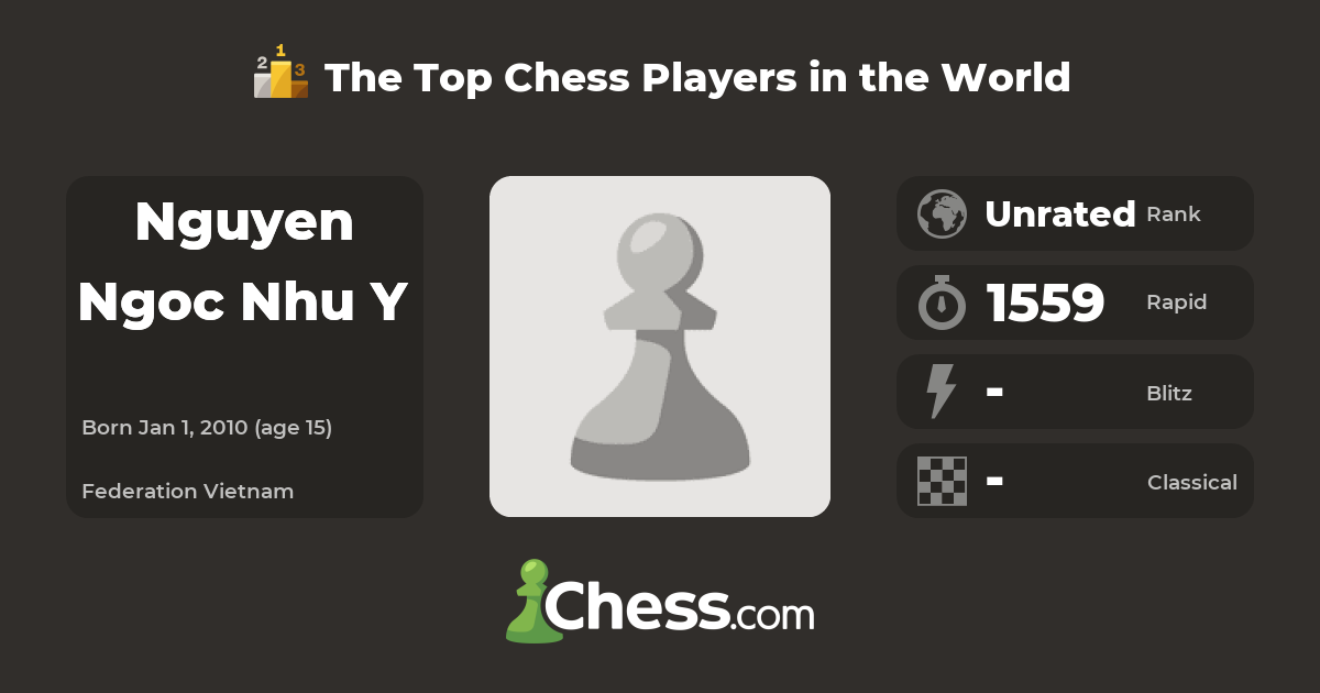 Nguyen Ngoc Nhu Y | Top Chess Players - Chess.com