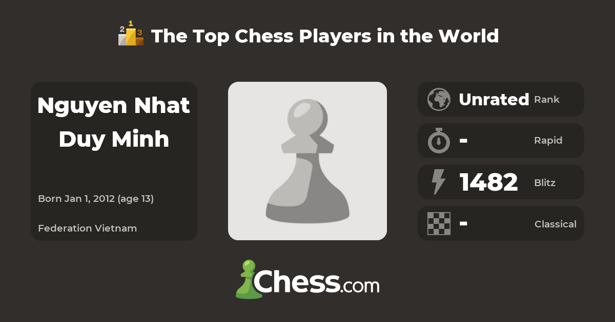 Nguyen Nhat Duy Minh | Top Chess Players - Chess.com