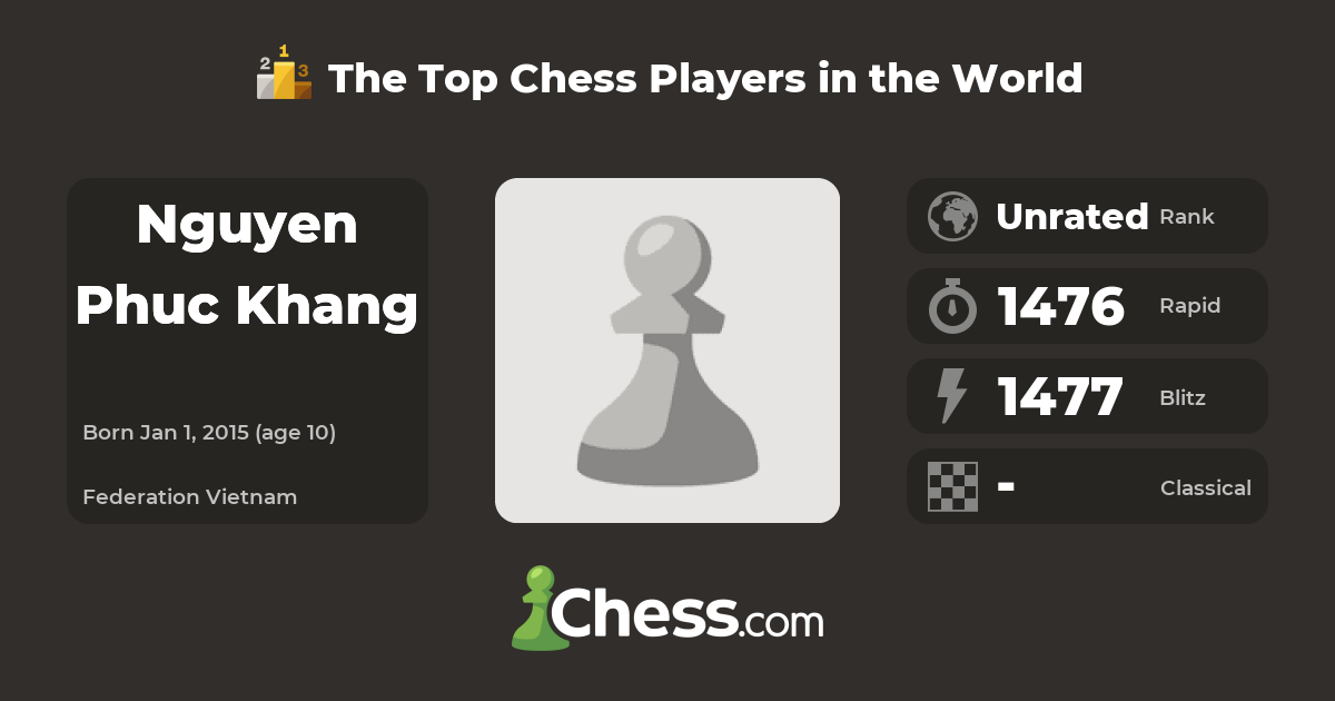 Nguyen Phuc Khang | Top Chess Players - Chess.com