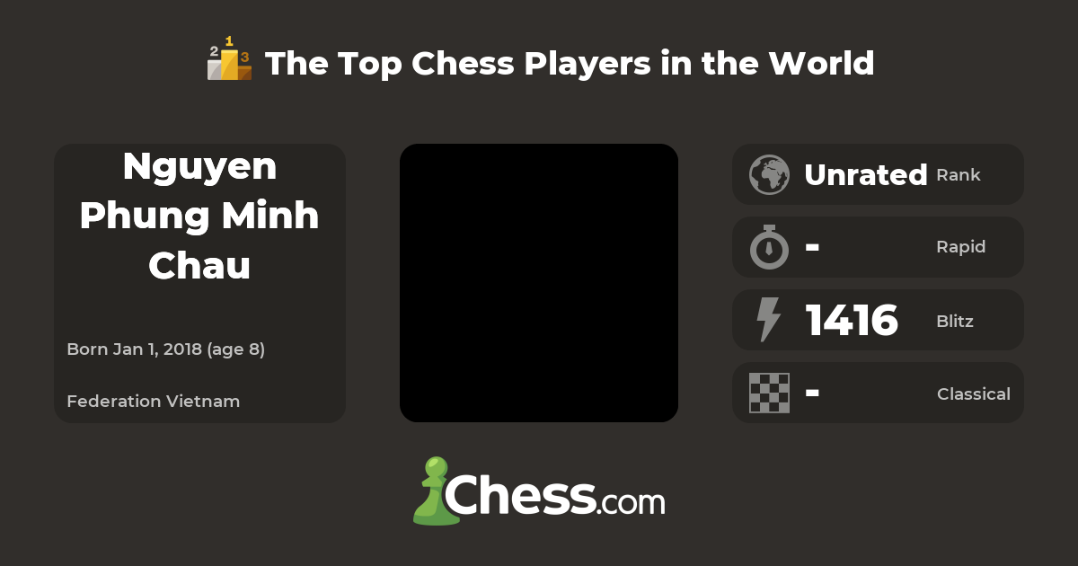 Nguyen Phung Minh Chau | Top Chess Players - Chess.com