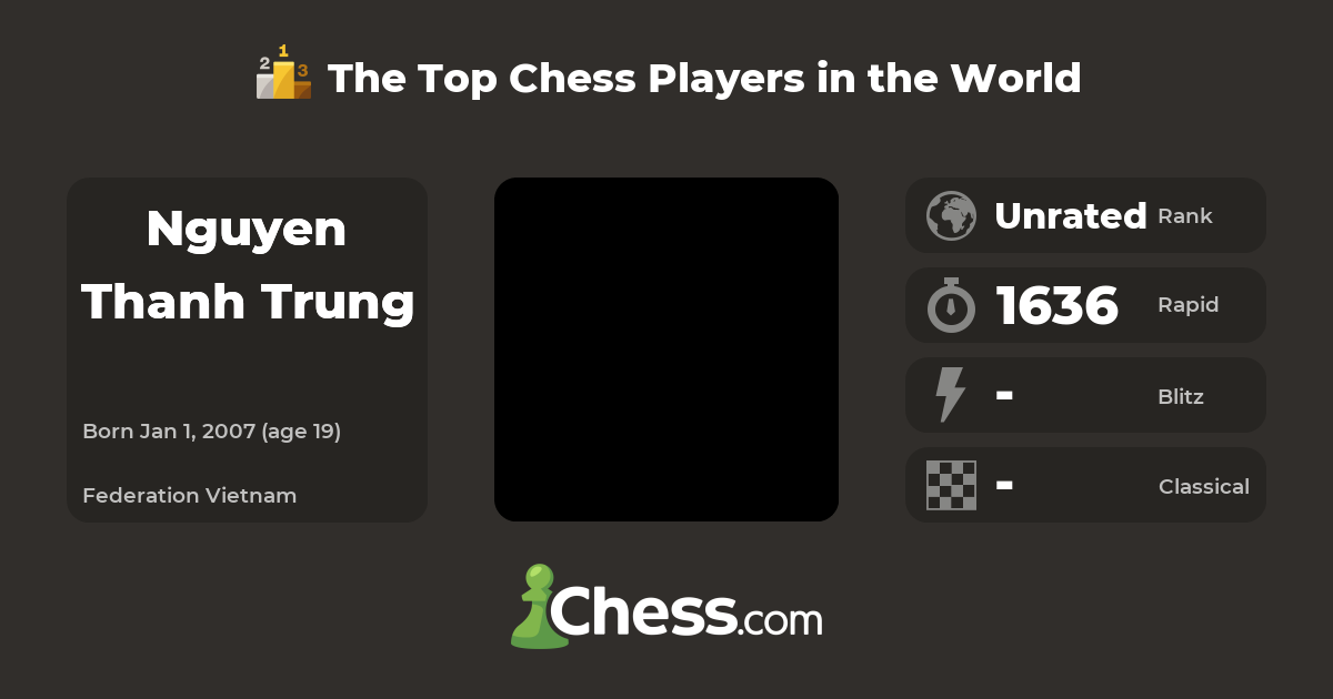 Nguyen Thanh Trung | Top Chess Players - Chess.com