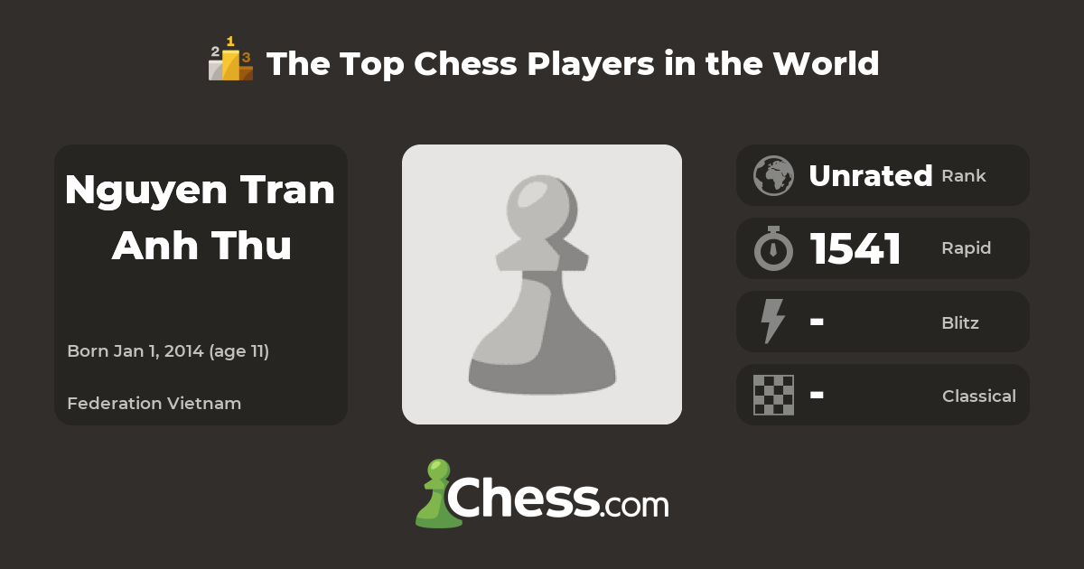 Nguyen Tran Anh Thu | Top Chess Players - Chess.com
