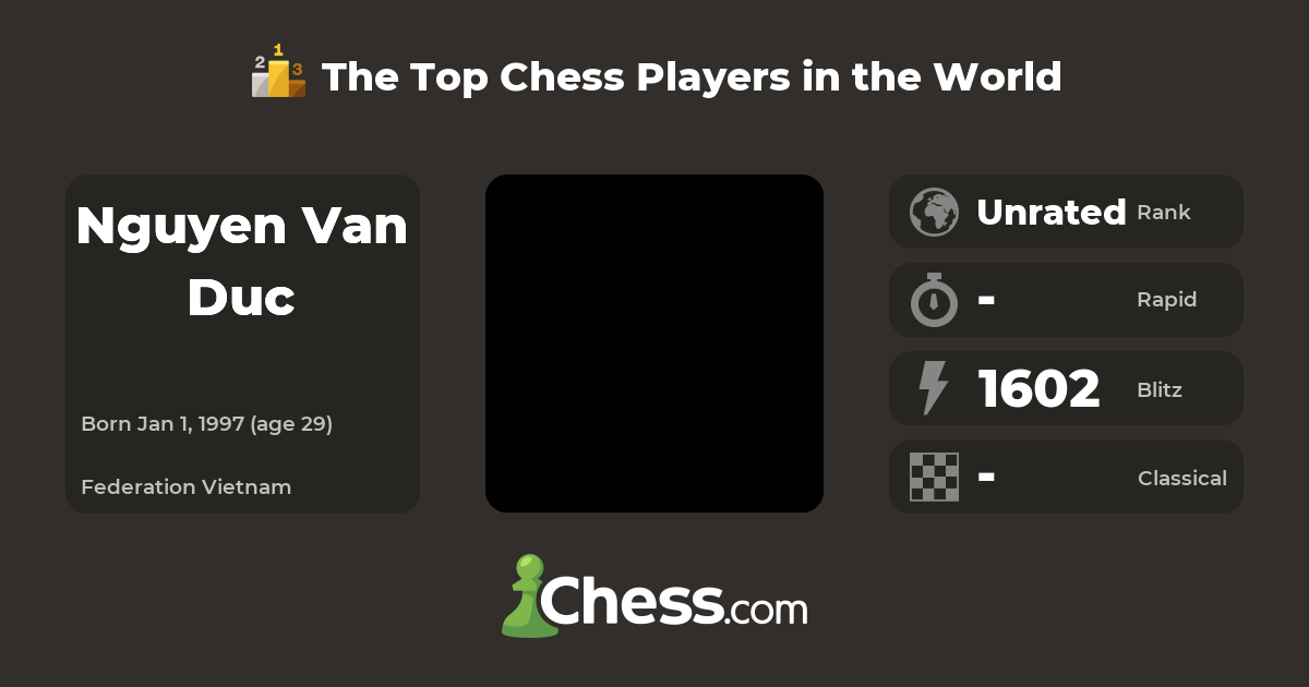 Nguyen Van Duc | Top Chess Players - Chess.com