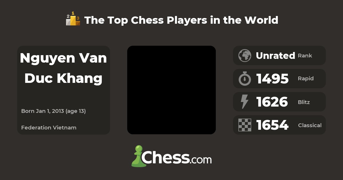 Nguyen Van Duc Khang | Top Chess Players - Chess.com