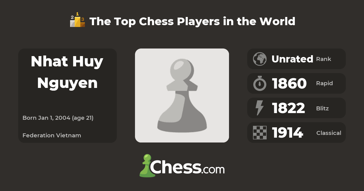 Nhat Huy Nguyen | Top Chess Players - Chess.com