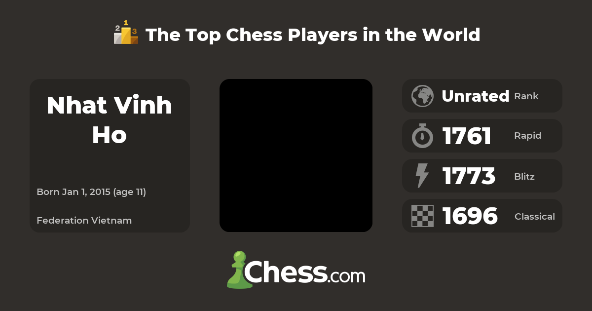 Nhat Vinh Ho | Top Chess Players - Chess.com