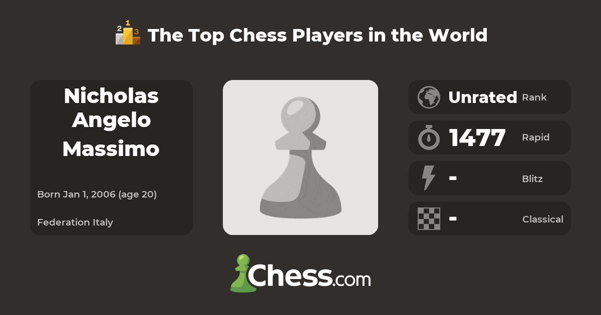 Nicholas Angelo Massimo | Top Chess Players - Chess.com