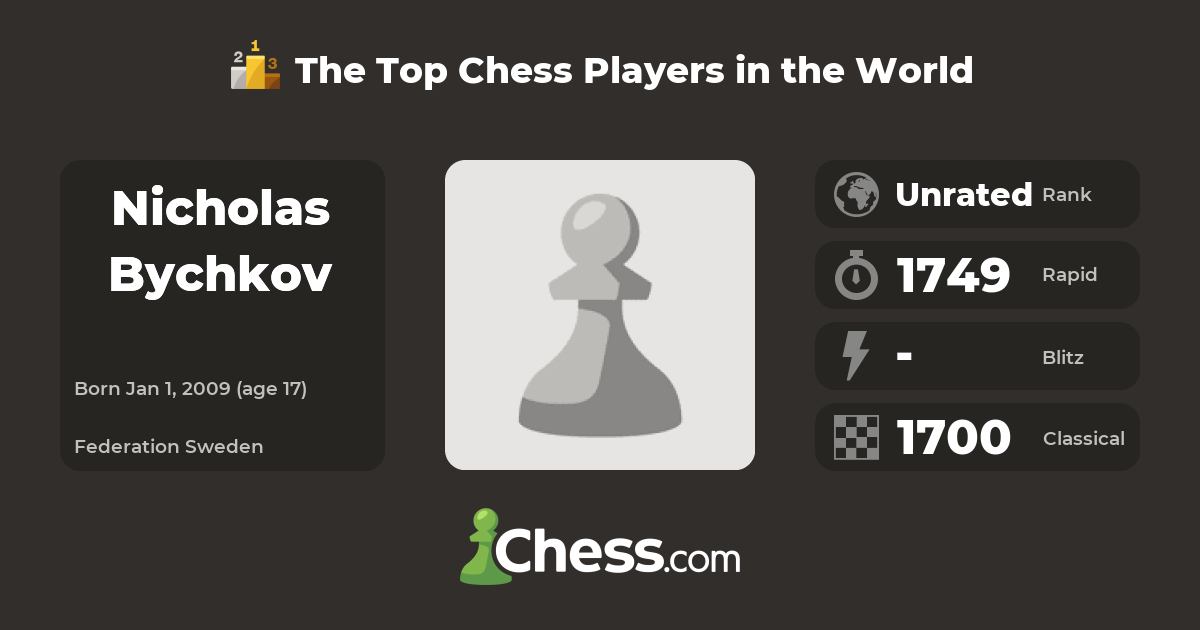 Nicholas Bychkov | Top Chess Players - Chess.com