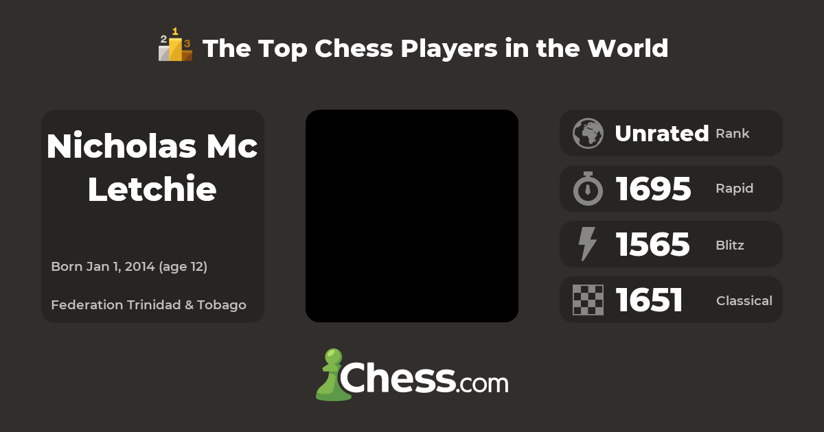 Nicholas Mc Letchie | Top Chess Players - Chess.com