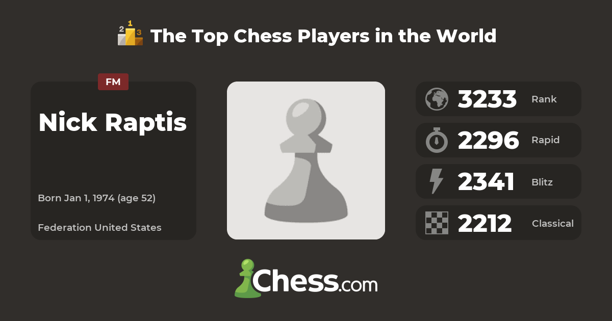 Nick Raptis | Top Chess Players - Chess.com