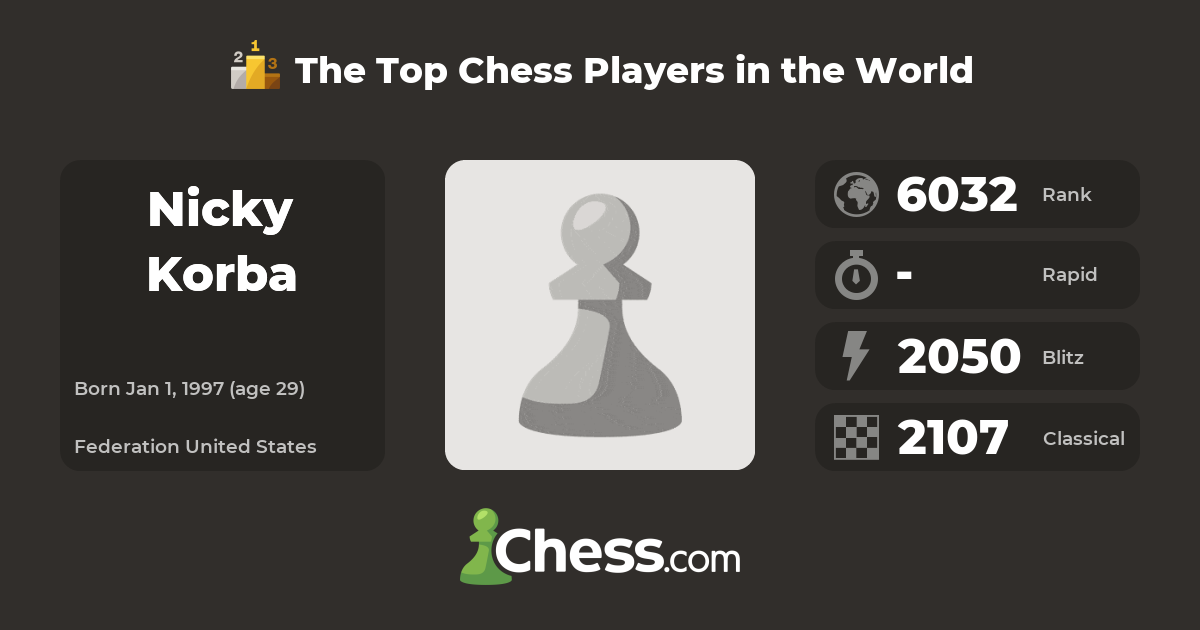 Nicky Korba | Top Chess Players - Chess.com