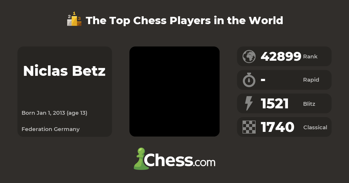 Niclas Betz | Top Chess Players - Chess.com
