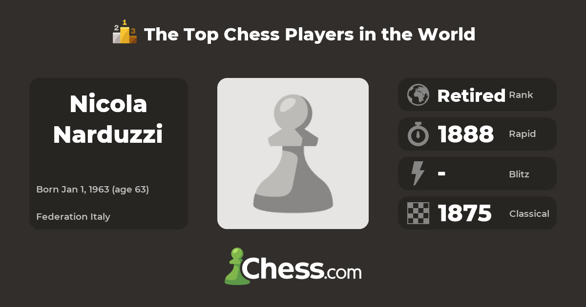 Nicola Narduzzi | Top Chess Players - Chess.com