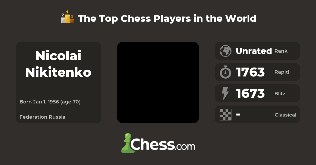 Nicolai Nikitenko | Top Chess Players - Chess.com
