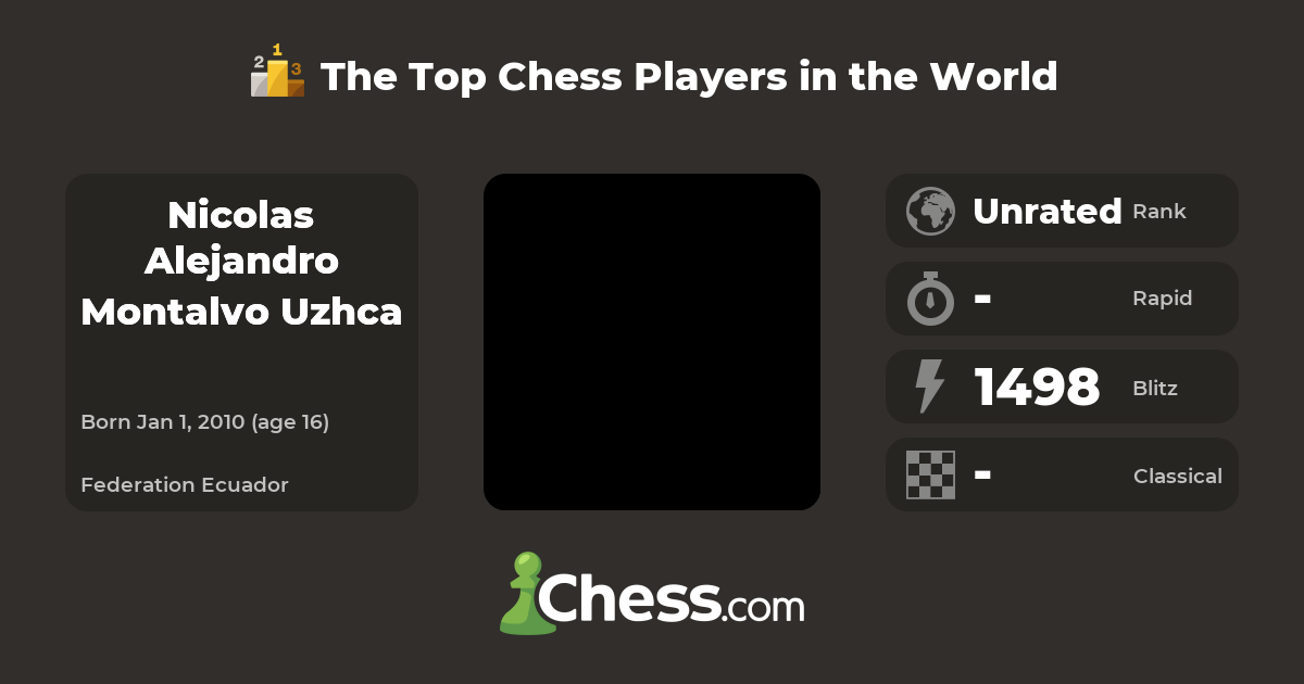 Nicolas Alejandro Montalvo Uzhca | Top Chess Players - Chess.com