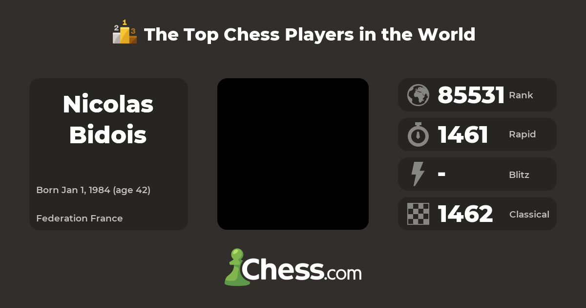Nicolas Bidois | Top Chess Players - Chess.com
