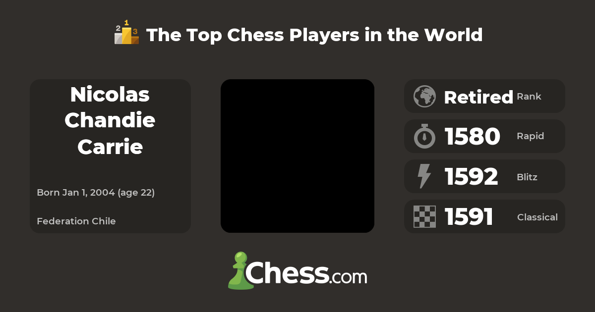 Nicolas Chandie Carrie | Top Chess Players - Chess.com