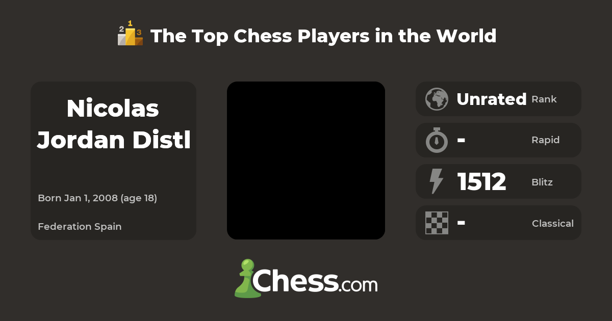 Nicolas Jordan Distl | Top Chess Players - Chess.com