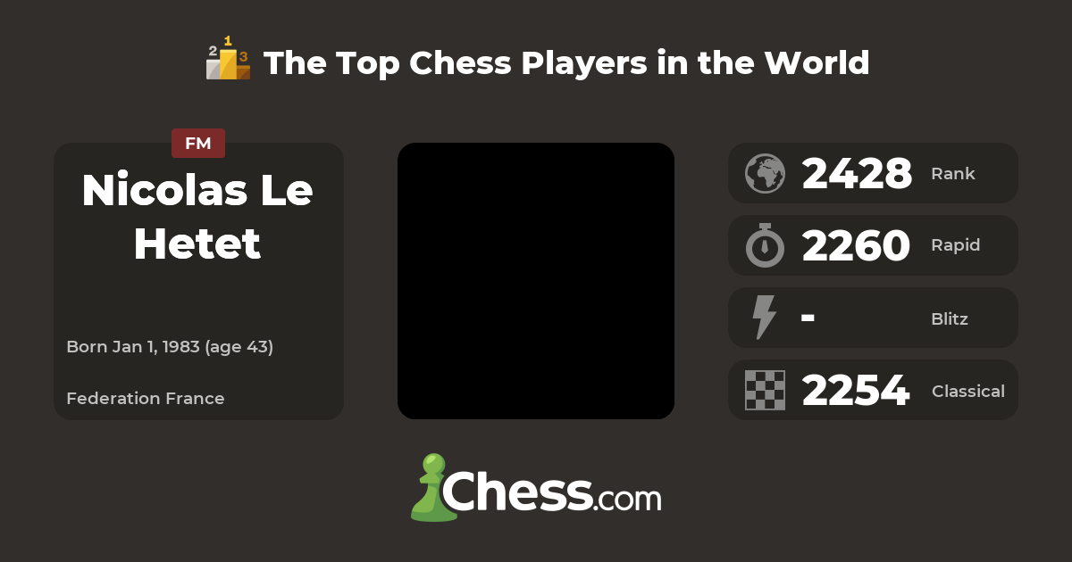 Nicolas Le Hetet | Top Chess Players - Chess.com