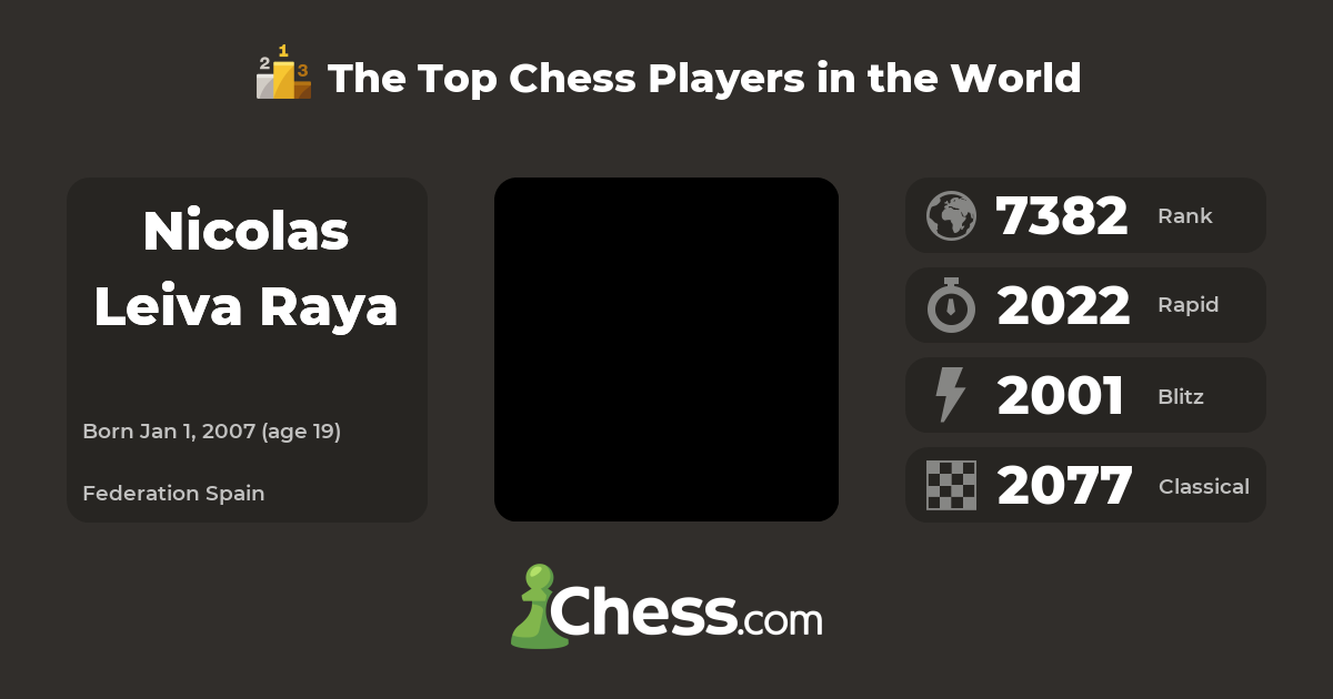 Nicolas Leiva Raya | Top Chess Players - Chess.com