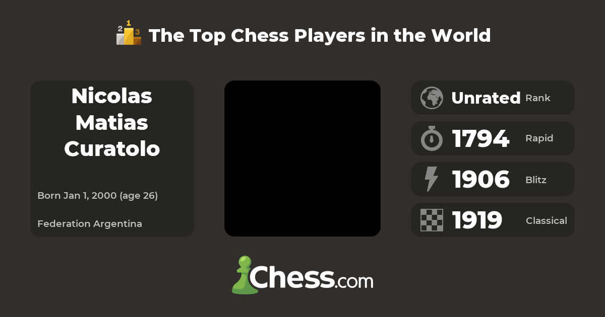 Nicolas Matias Curatolo | Top Chess Players - Chess.com