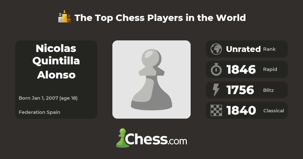 Nicolas Quintilla Alonso | Top Chess Players - Chess.com