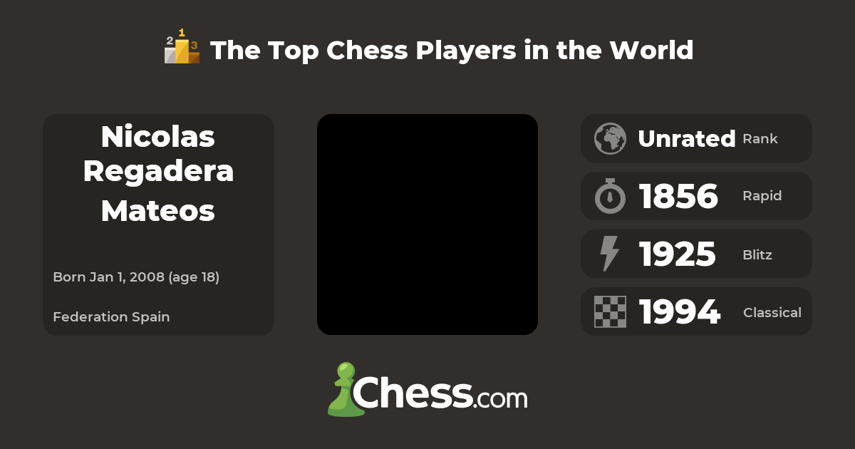 Nicolas Regadera Mateos | Top Chess Players - Chess.com