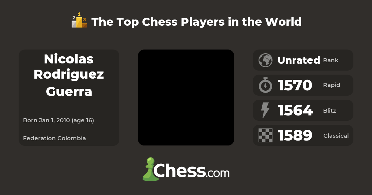 Nicolas Rodriguez Guerra | Top Chess Players - Chess.com