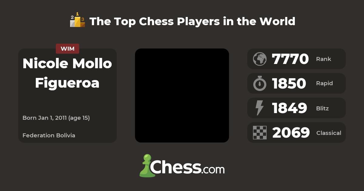 Nicole Mollo Figueroa | Top Chess Players - Chess.com