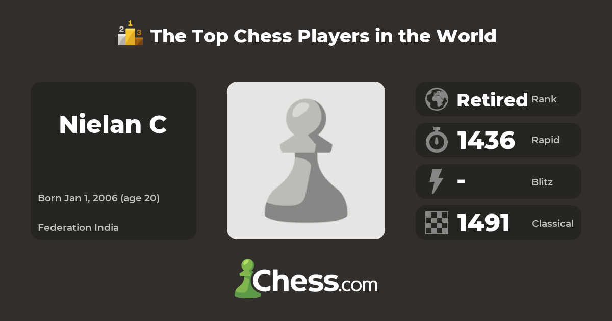 Nielan C | Top Chess Players - Chess.com