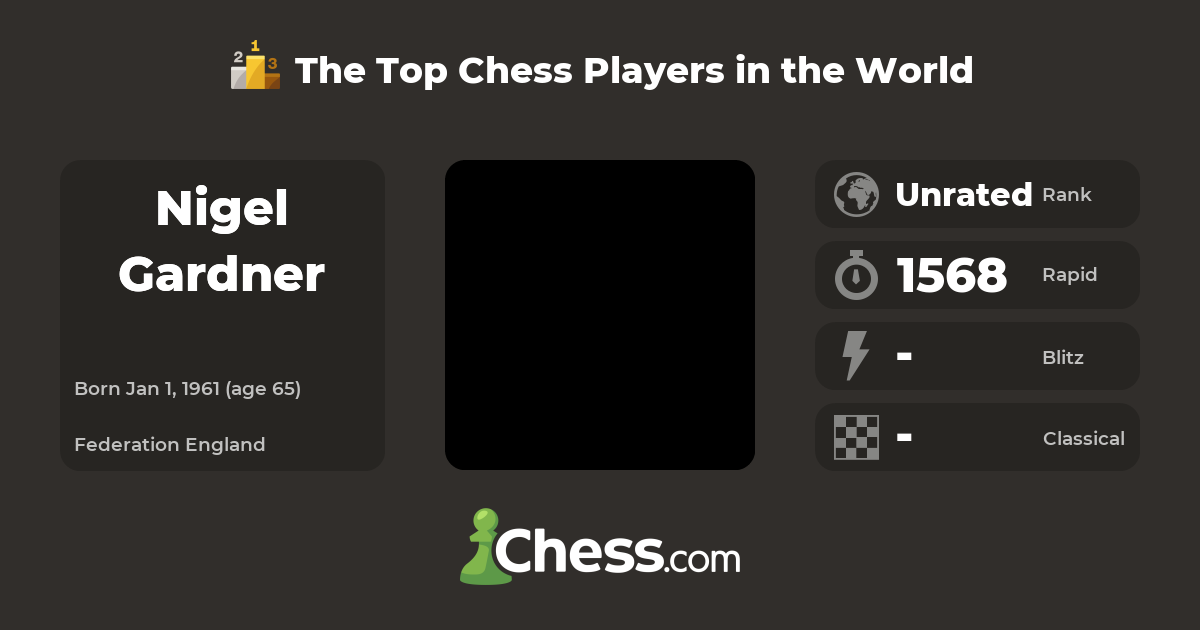 Nigel Gardner | Top Chess Players - Chess.com