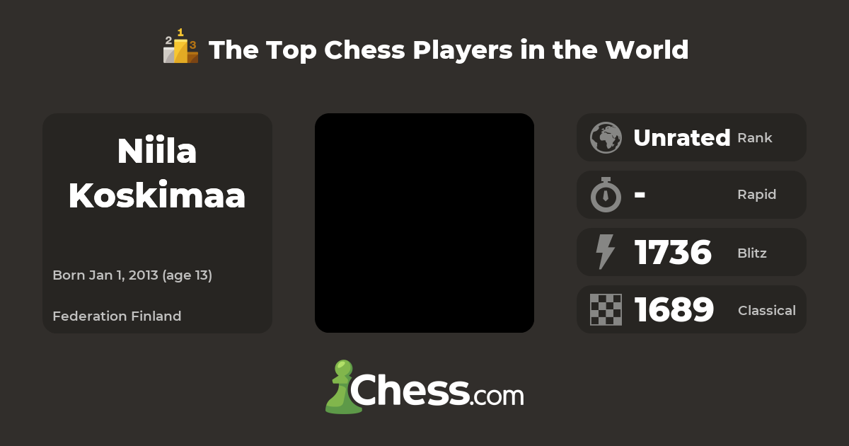 Niila Koskimaa | Top Chess Players - Chess.com