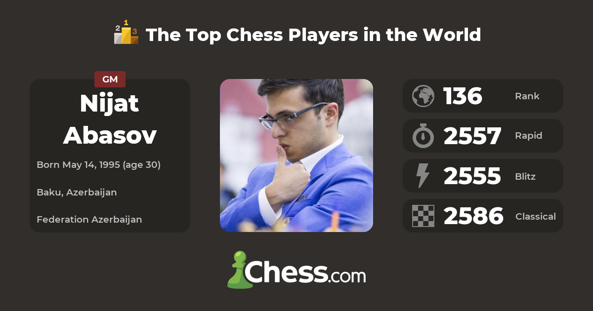 Nijat Abasov | Top Chess Players - Chess.com