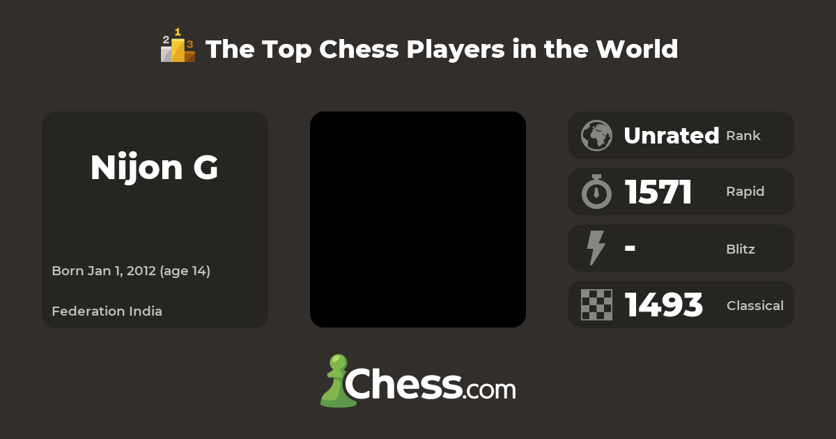 Nijon G | Top Chess Players - Chess.com