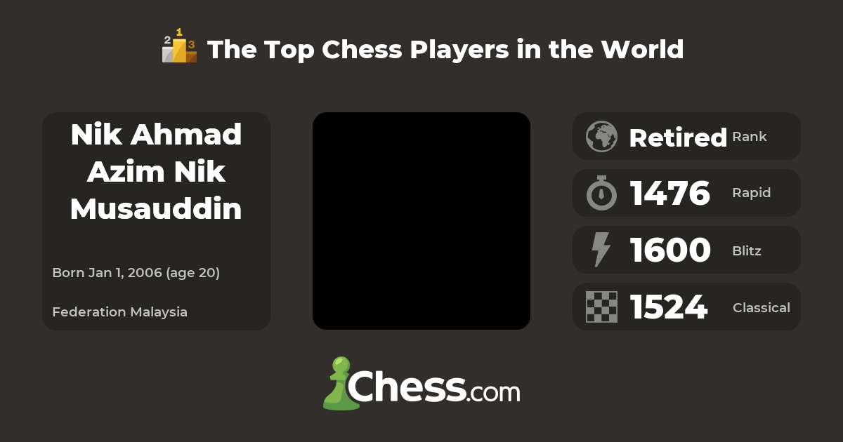 Nik Ahmad Azim Nik Musauddin | Top Chess Players - Chess.com