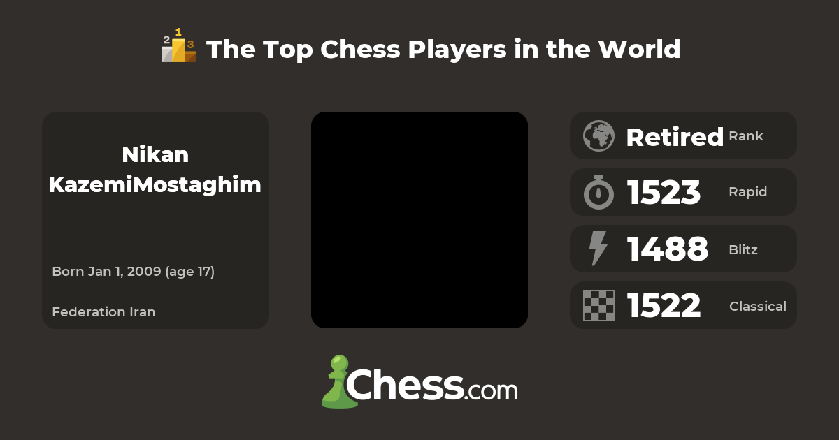 Nikan KazemiMostaghim | Top Chess Players - Chess.com