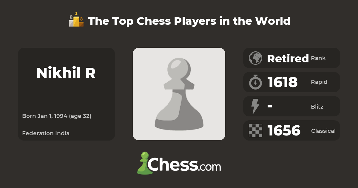 Nikhil R | Top Chess Players - Chess.com