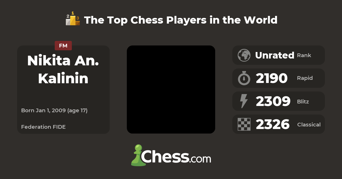 Nikita An. Kalinin | Top Chess Players - Chess.com