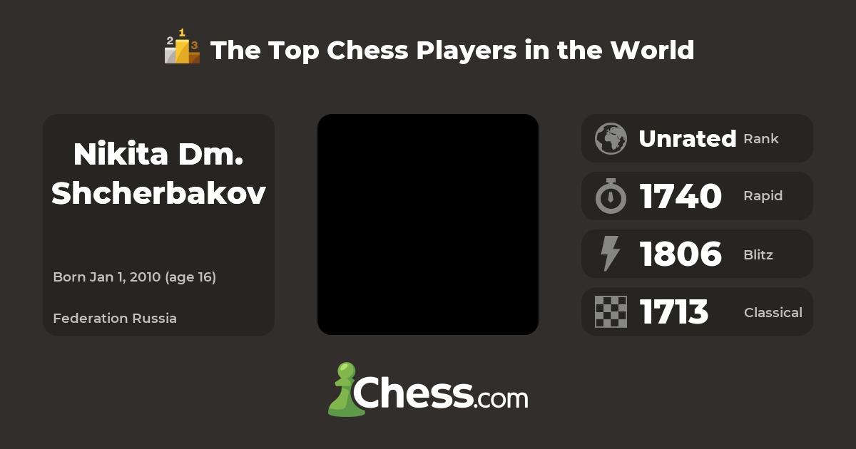 Nikita Dm. Shcherbakov | Top Chess Players - Chess.com