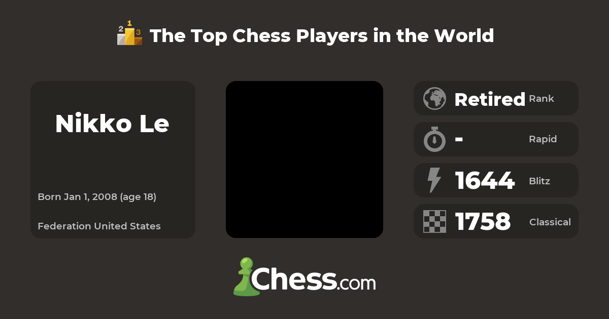 Nikko Le | Top Chess Players - Chess.com