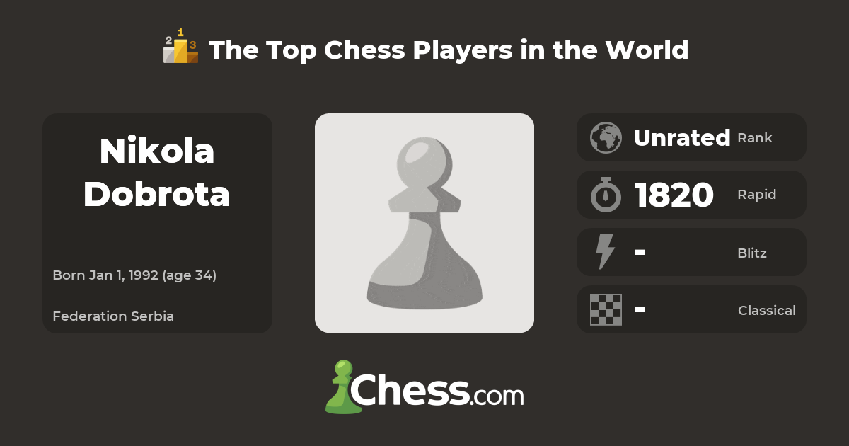 Nikola Dobrota | Top Chess Players - Chess.com