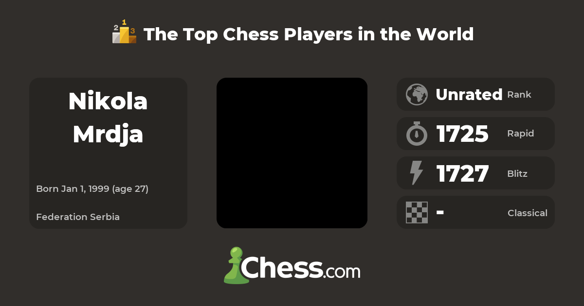 Nikola Mrdja | Top Chess Players - Chess.com