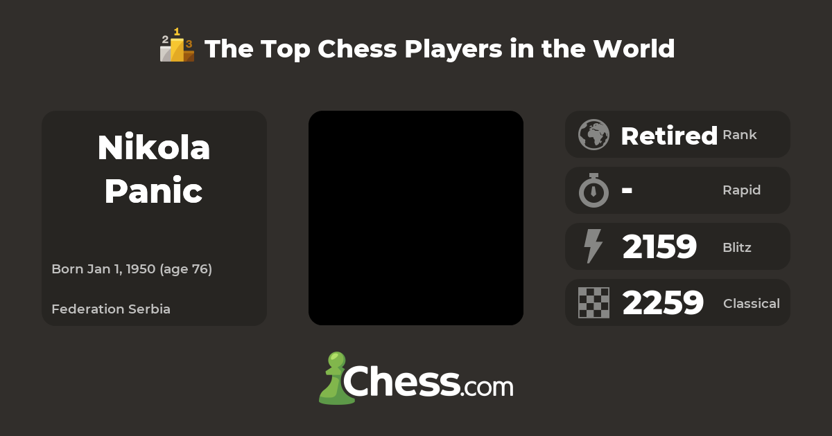 Nikola Panic | Top Chess Players - Chess.com
