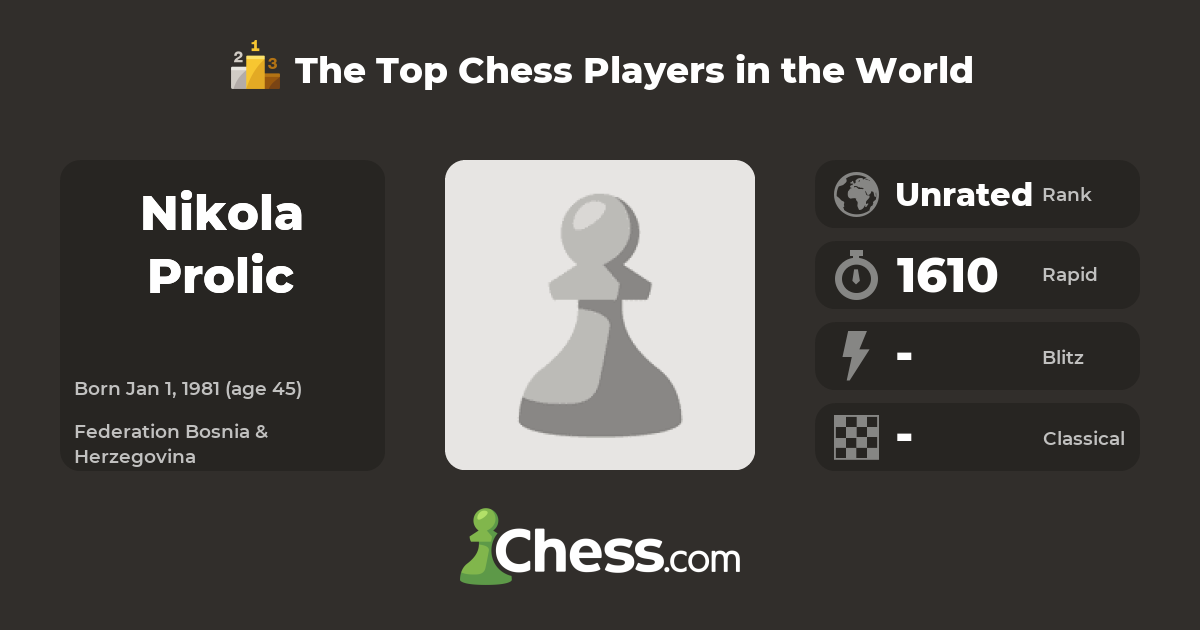 Nikola Prolic | Top Chess Players - Chess.com