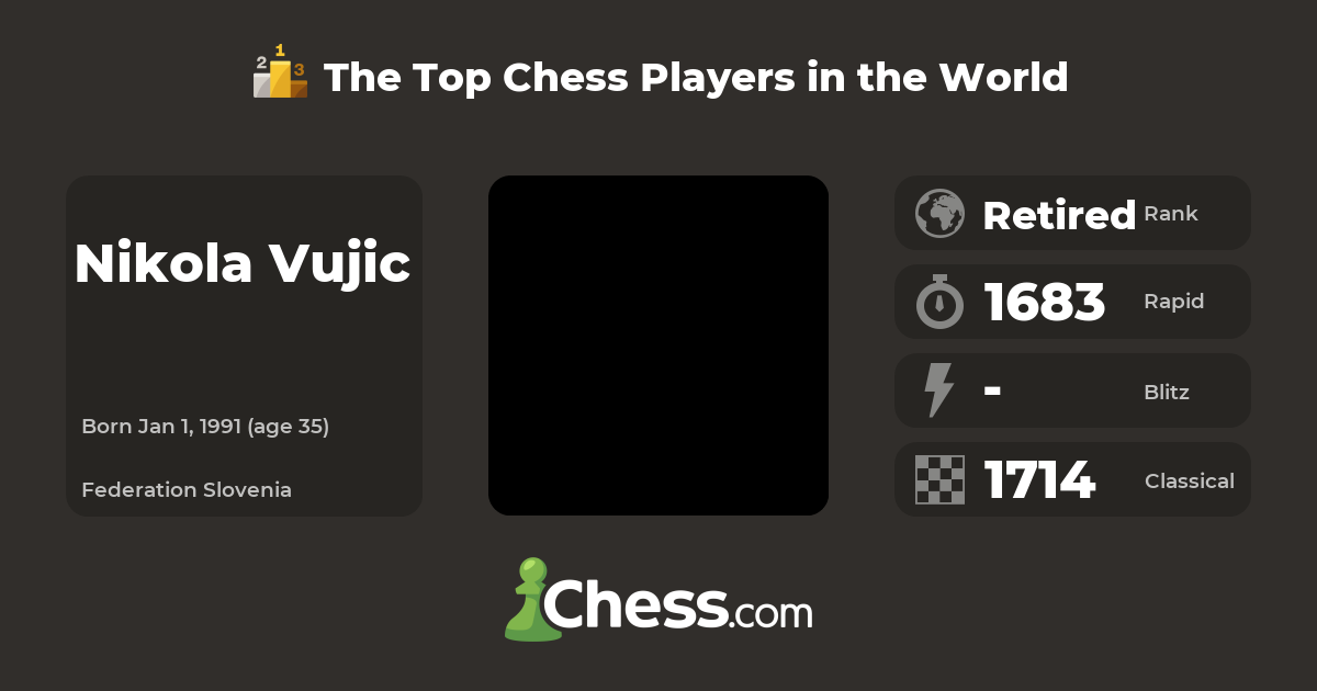 Nikola Vujic | Top Chess Players - Chess.com