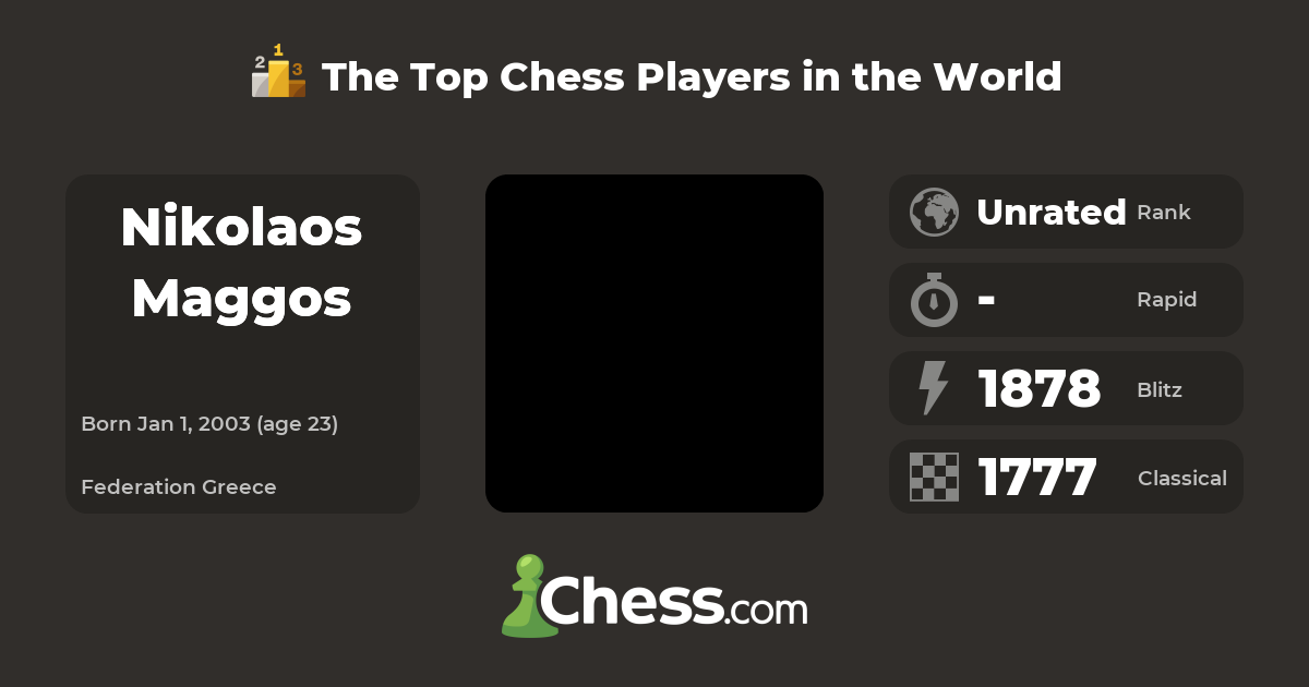 Nikolaos Maggos | Top Chess Players - Chess.com