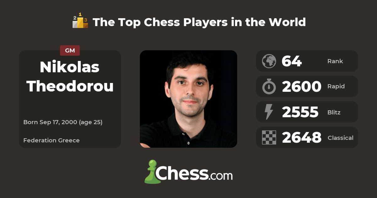 Nikolas Theodorou | Top Chess Players - Chess.com
